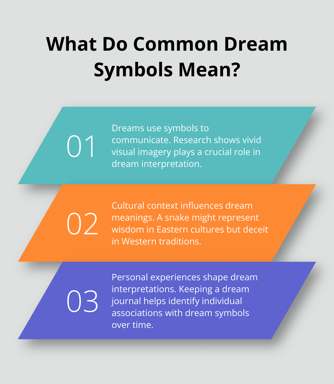 Decoding Common Dream Signs and Symbols - Dream Description