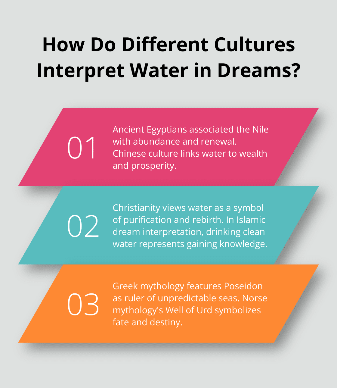 Water: Powerful Interpretations of Water In Dreams